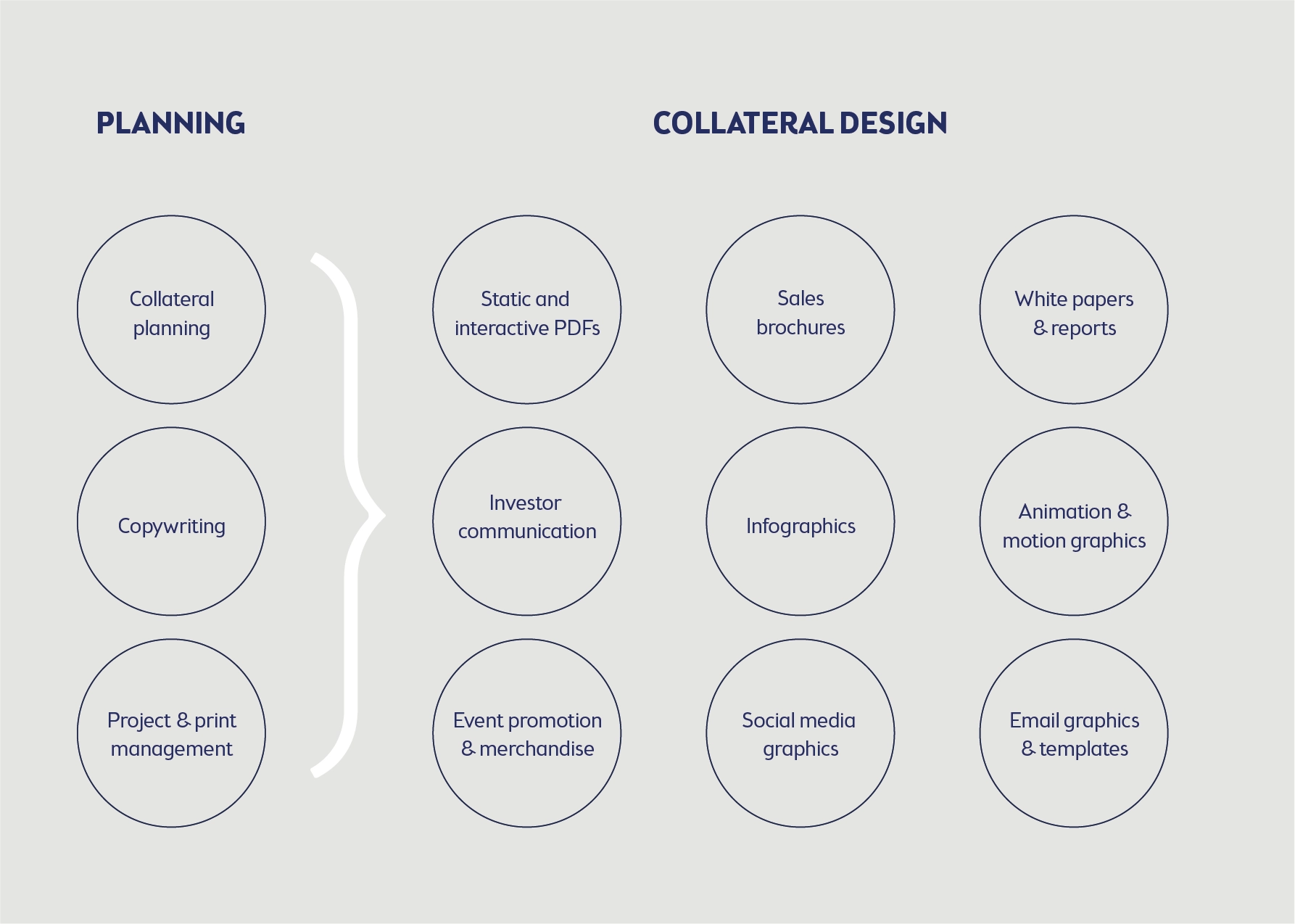 IC Design | Communication material